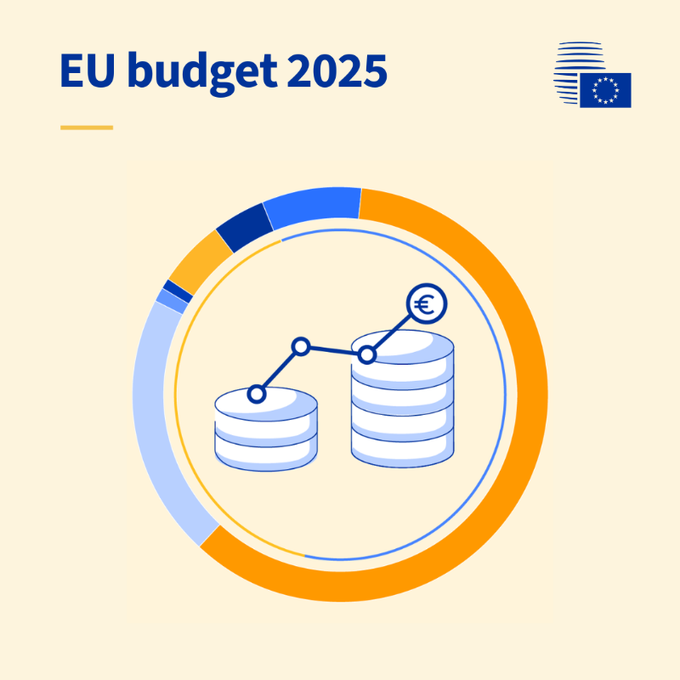 Il Bilancio dell’UE 2025 mira a rafforzare i finanziamenti per le ...